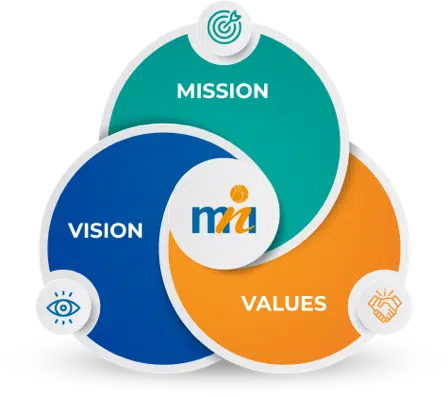 MNI Grant 2026 | NESPEN
